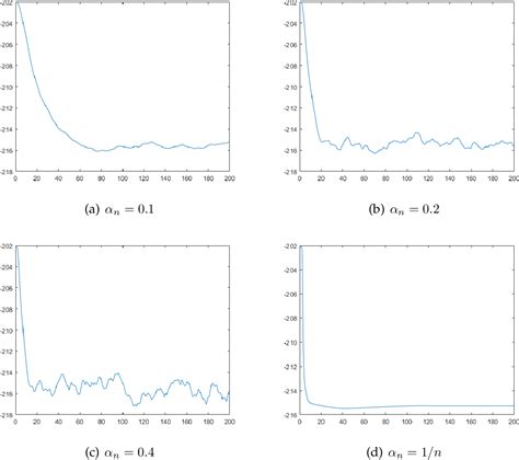 Figure 1 From An Integrated Decomposition And Approximate Dynamic Programming Approach For On