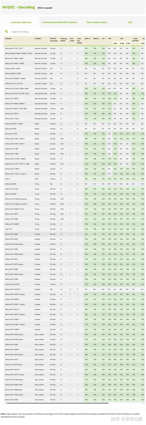 丽台p系列、t系列、a系列，三种架构，对建模，剪辑以及ai运算有什么区别？ 知乎