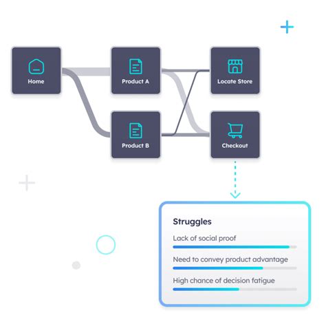 Understand Your Customer Journey Analytics Pathmonk