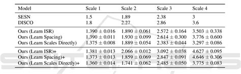 table 6 from scale learning in scale equivariant convolutional networks