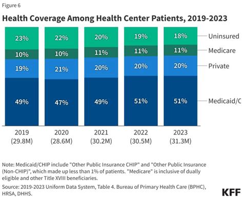 Medicaid Medicaid Rudowitz Robin