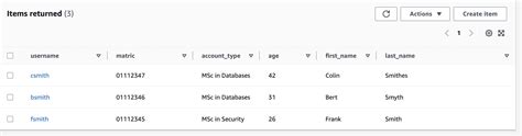 Aws Dynamodb