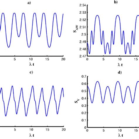 The Same As Fig 3 But The Time Dependent Coupling Between The Tcas Is Download Scientific