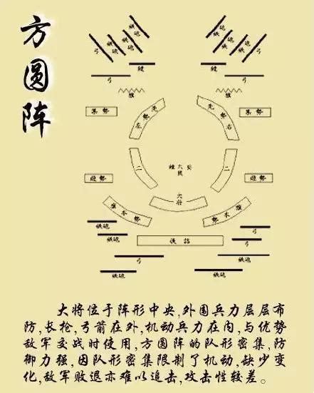古代9种经典军事布阵图 每日头条