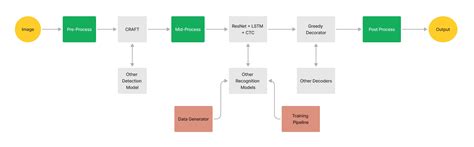 Decoding Ocr A Comprehensive Guide