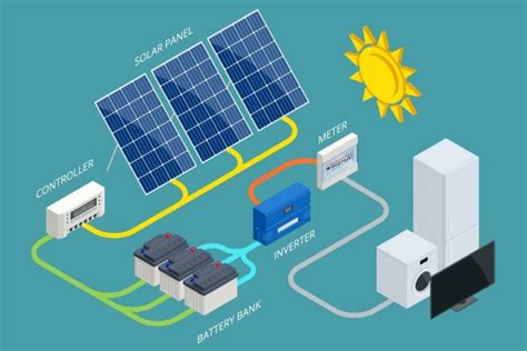 Energía Solar ¿cuántas Horas Dura Realmente Sistemas Solares En