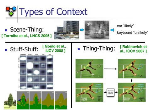 ppt learning spatial context using stuff to find things powerpoint