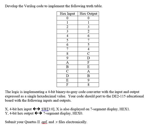 Develop The Verilog Code To Implement The Following