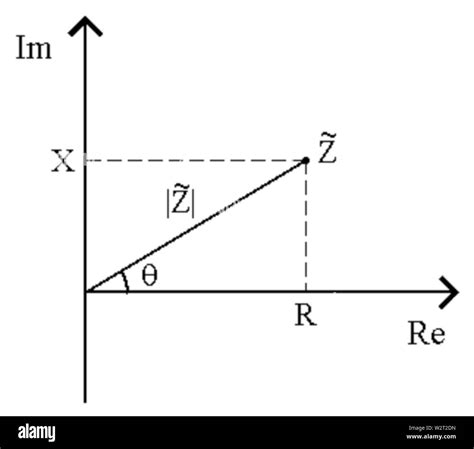 Complex Impedance Plane Stock Photo Alamy