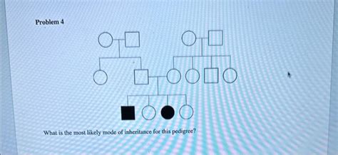 solved what is the most likely mode of inheritance for this