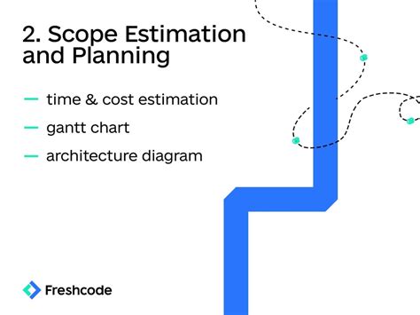 Srs Clickable Uiux Figma Design Gantt Chart Architecture Diagram