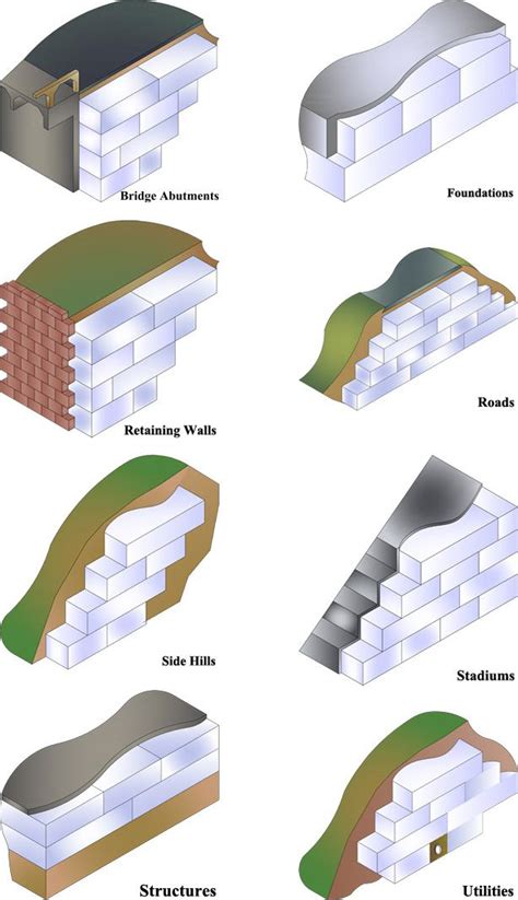 Benchmark Foam Your Go To Expanded Polystyrene Eps Manufacturer