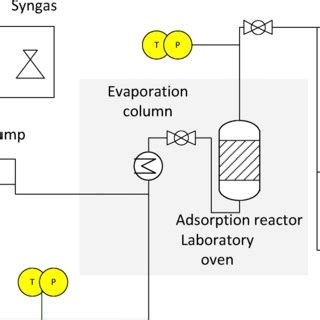 Flow Chart Of The Lab Test Setup Download Scientific Diagram