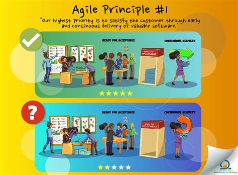 Agile Principle Of Customer Satisfaction