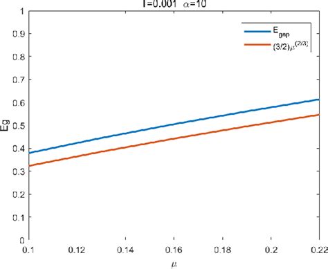 Figure 5 From A Non Hermitian Two Coupled Sachdev Ye Kitaev Model