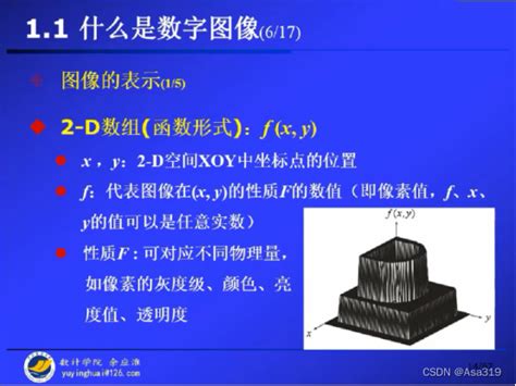 什么是数字图像 CSDN博客