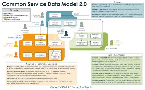 Servicenow Data Model Diagram Cmdb Servicenow Model Data Wik