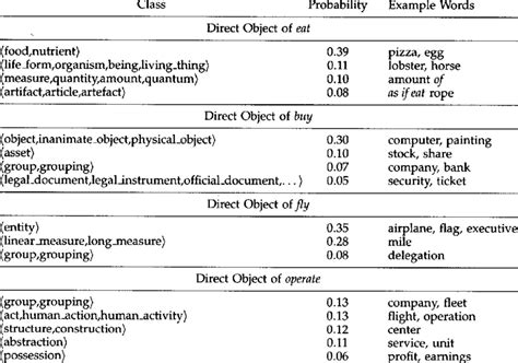 Examples Of Generalization Results Download Table