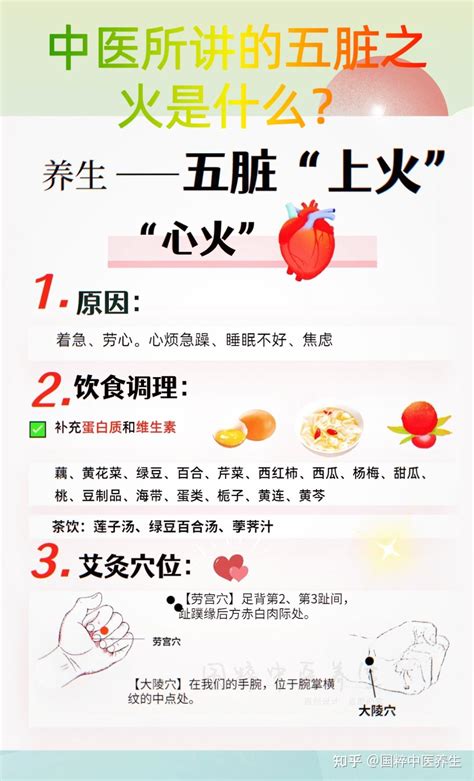 到底火从哪里来的？怎么判断自己是不是上火了？ 五火旺盛吃什么喝什么茶 知乎