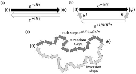quantum simulation berkeley ions
