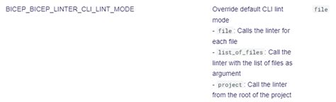 Improve The Documentation Of Clilintmode · Issue 2202 · Oxsecurity