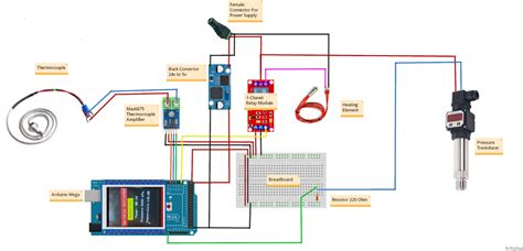 Fire Sprinkler Testing Device Using Arduino And Pid Control Arduino Expert