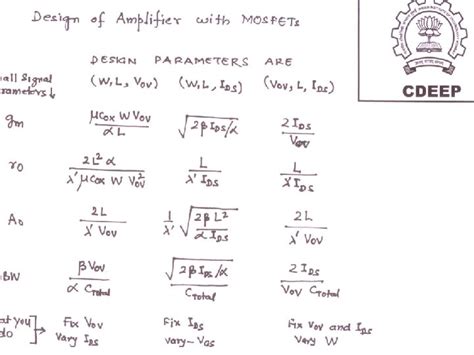Mixed Signal VLSI DESIGN Basics Of CMOS Analog