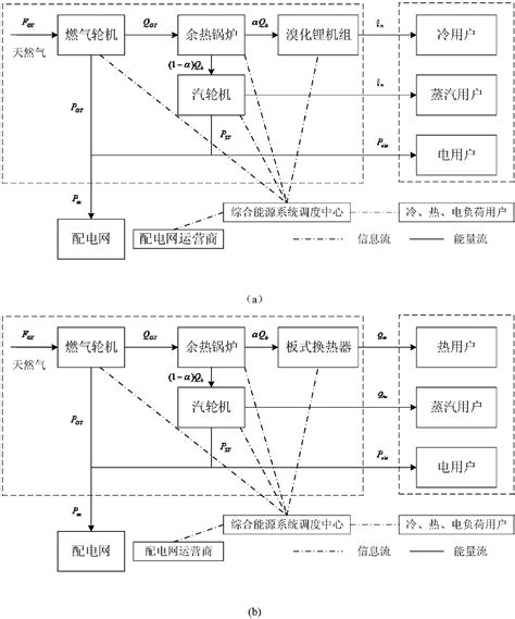 Control Strategy Included Optimized Scheduling And Evaluation System