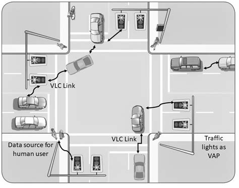 An Intelligent Transport System Using Visible Light Communication Vlc Download Scientific