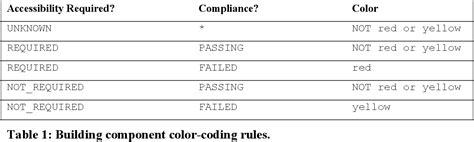 Figure 1 From Clientserver Framework For On Line Building Code Checking Semantic Scholar