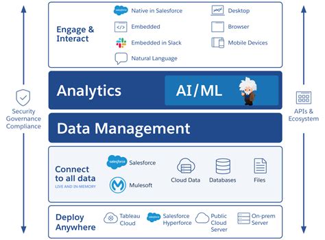 Tableau Vs Power Bi The Better Choice In 2024 Geekflare