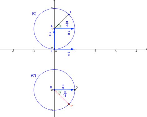 Complexe Argument Module Exercice De Mathématiques De Terminale