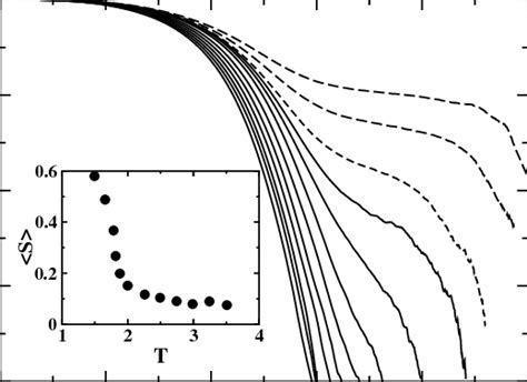 Time Evolution Of The Single Particle Second Rank Orientational Time