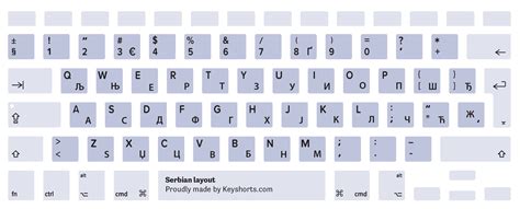 Macbook Keyboard Layout Identification Guide Keyshorts Blog