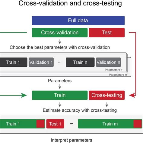 Pdf An Efficient Data Partitioning To Improve Classification
