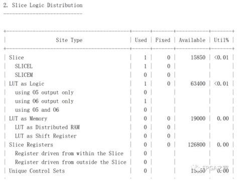 入门FPGA内部详细架构解析 AET 电子技术应用