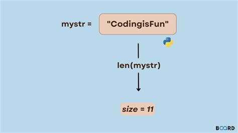 Python String Length How To Find It Board Infinity