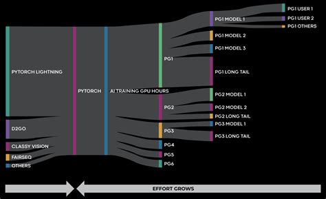 System Scale Ai Observability At Scale Conferences