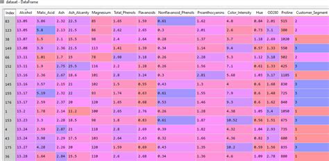 Wine Recommender System Using Principal Component Analysis Python