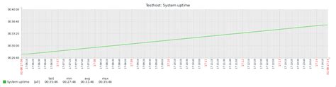 Data Buffering In Zabbix Proxy Zabbix Blog