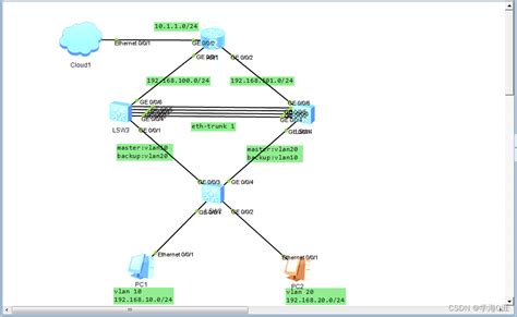 华为ensp实验：vrrp、trunk、mstp综合实验 灰信网（软件开发博客聚合）