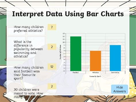 Aim Interpret And Present Data Using Bar Charts