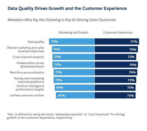 How To Build A Data Analytics Dashboard A Step By Step Guide Dashthis