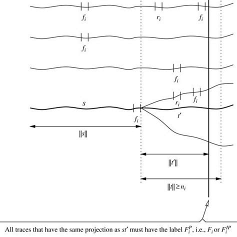 Pdf Diagnosis Of Intermittent Faults
