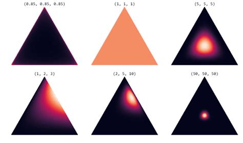 统计代写贝叶斯分析代考bayesian Analysis代写the Dirichlet Distribution Re Visited 代