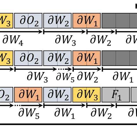 Data Parallel Training Of A Neural Network Execution A Uses