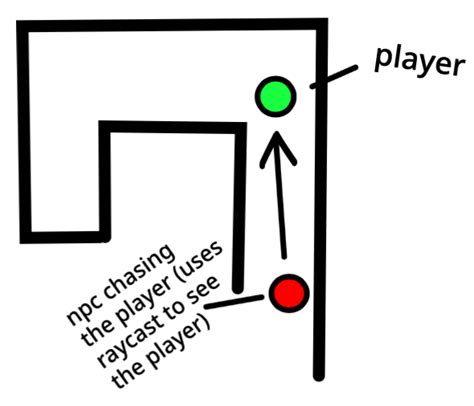 Npc Chase Logic Scripting Support Developer Forum Roblox