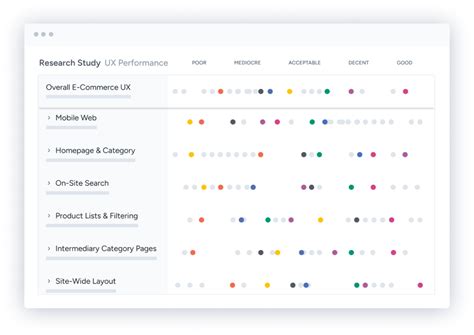 Pricing Baymard Institute