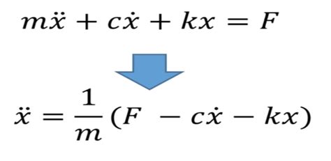 【嵌入式】matlab的simulink工具学习笔记 海底淤泥 博客园