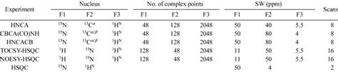 Acquisition Parameters For Experiments Download Table